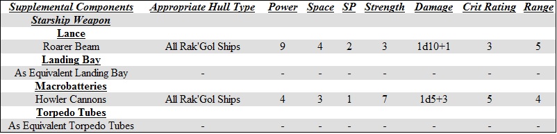 Rak’Gol Star Vessels and Components – Ignis Aeternus WH 40K campaign notes